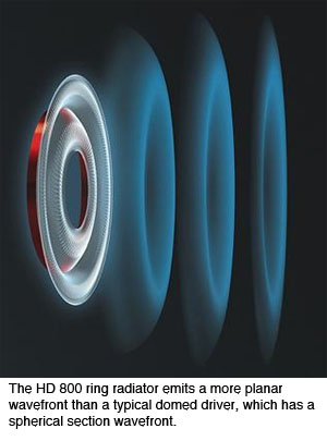 The Brilliant Sennheiser HD 800 | Stereophile.com