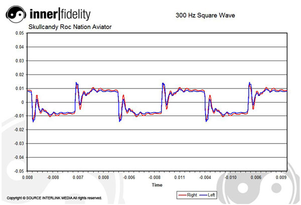 Skullcandy Roc Nation Aviator Measurements | Stereophile.com
